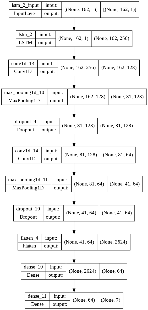 GitHub - palash-21/Speech-Emotion-Recognition: Recognizing emotion ...