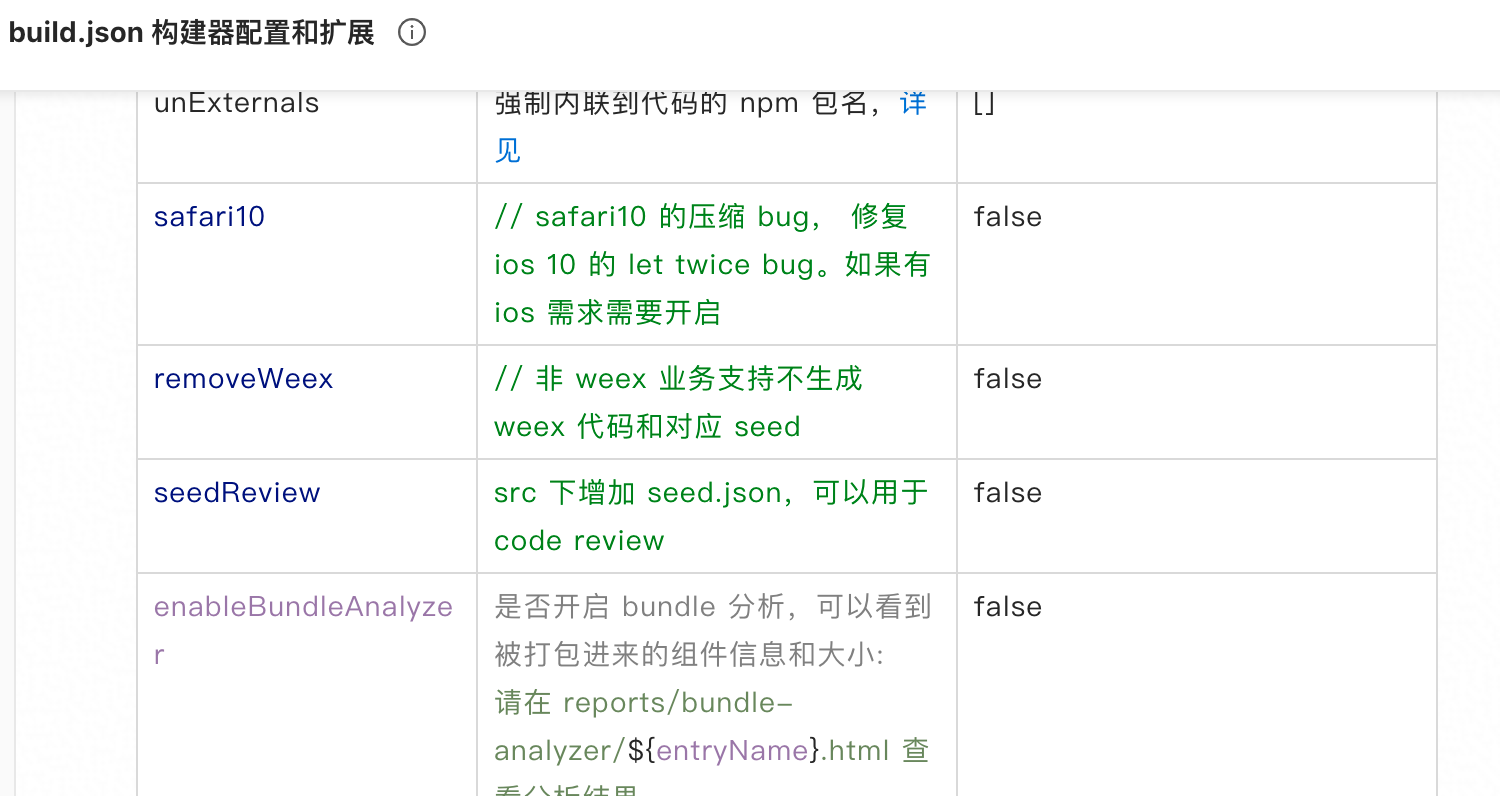 构建 支持 removeWeex 和 seedReview配置项功能 · Issue #169 · ice-lab/icepkg · GitHub