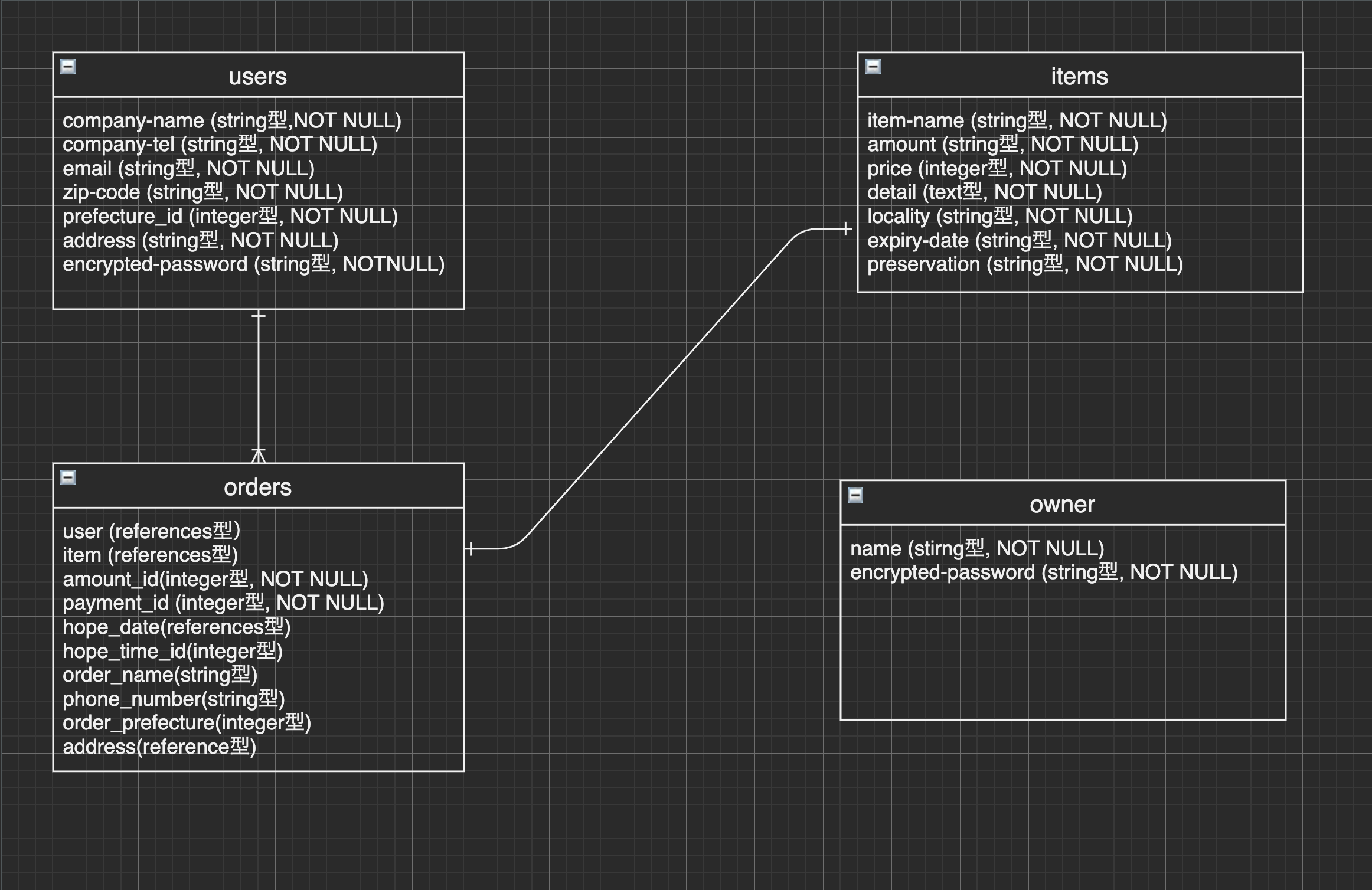 GitHub - Jun-Tagami/beginner-s-butcher-shop