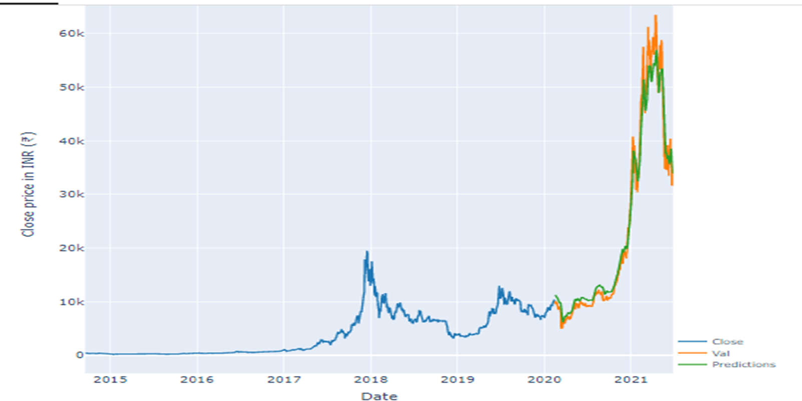 GitHub - NagaRamya1531-tech/Bitcoin-Price-Prediction: The purpose of ...