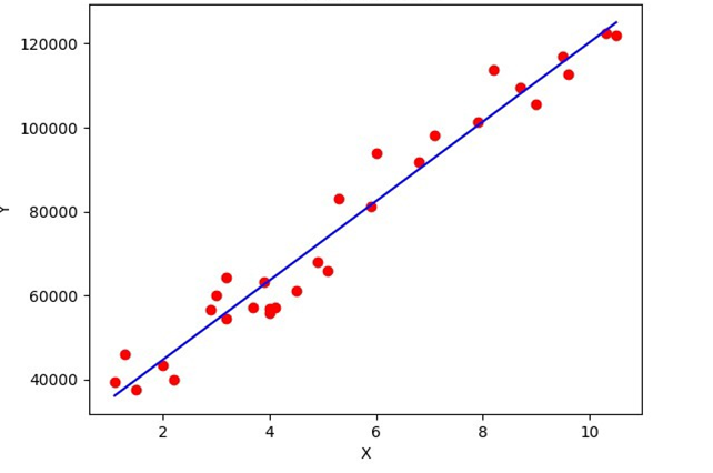 Github Laurinseeholzer Linear Regression A Project To Understand And