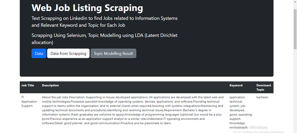 GitHub - AgileRE-2022/Job-vacancy-employment-website-data-extraction: A ...