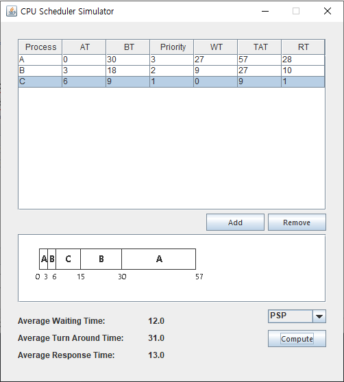 GitHub - Ogu1208/OS-CPU-Schedular-Simulator: 3학년 1학기 OS Term Project 인 7가지 CPU Scheduling ...