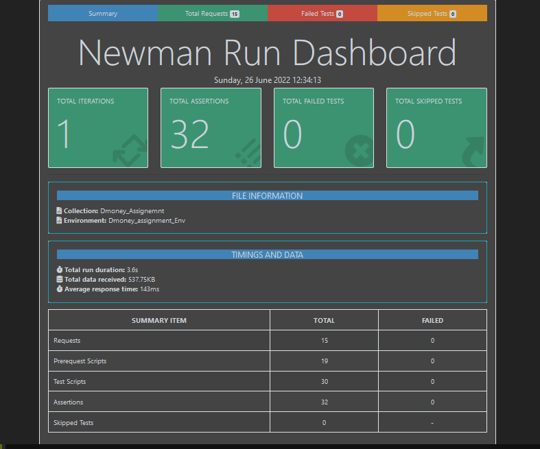 GitHub - alamincse000/API-Test: Newman_HTML_Report using postman