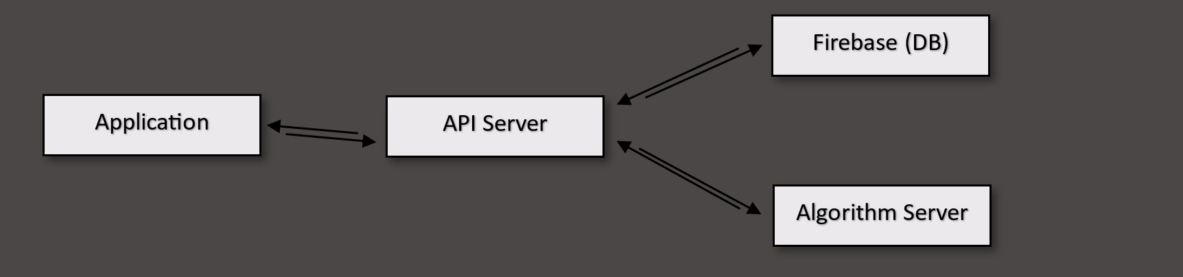 GitHub - HagaiHen/Tasky: Task Management Web Application