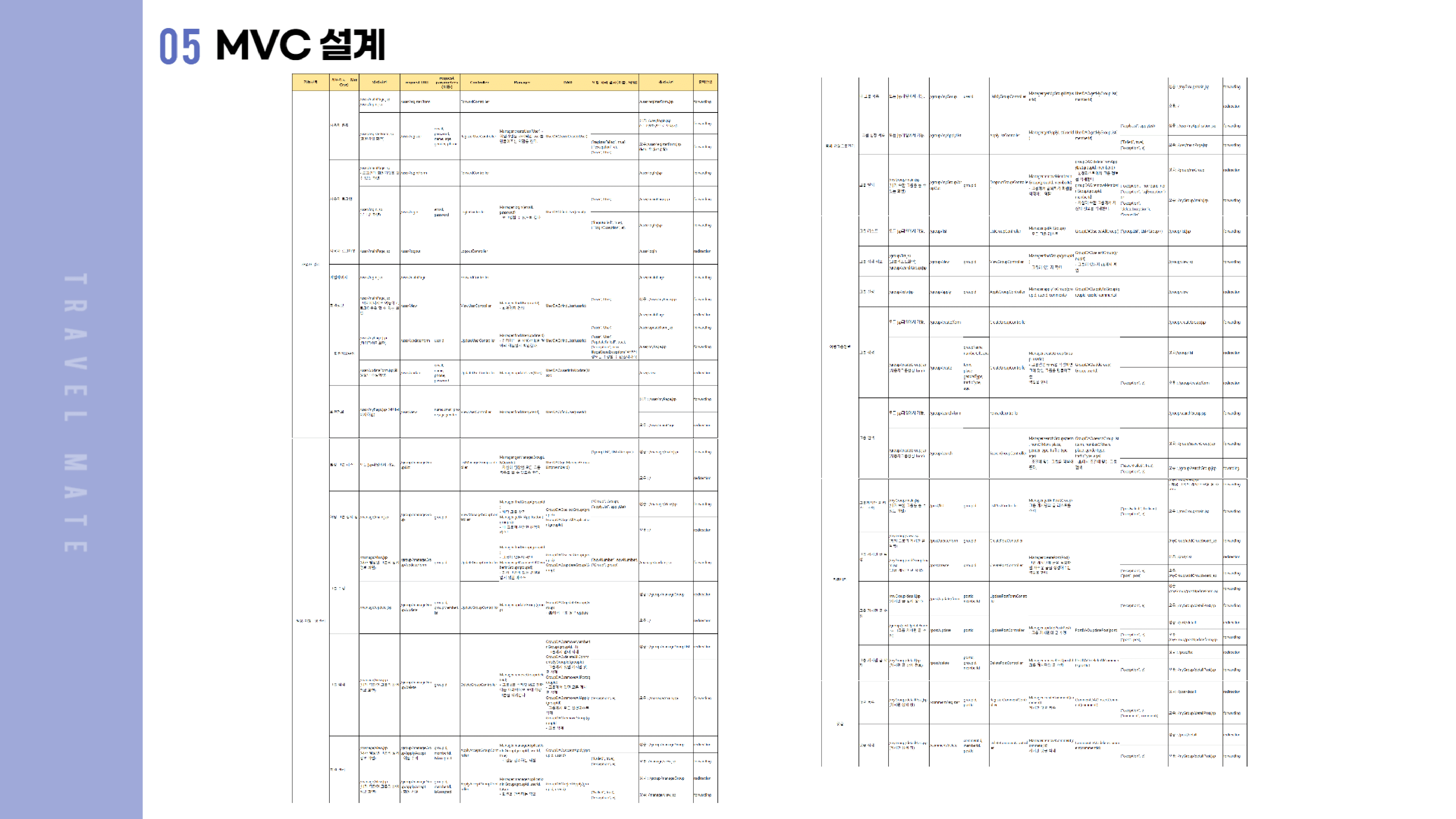 GitHub - nowesmik/DatabaseProgramming: 데이터베이스프로그래밍 프로젝트
