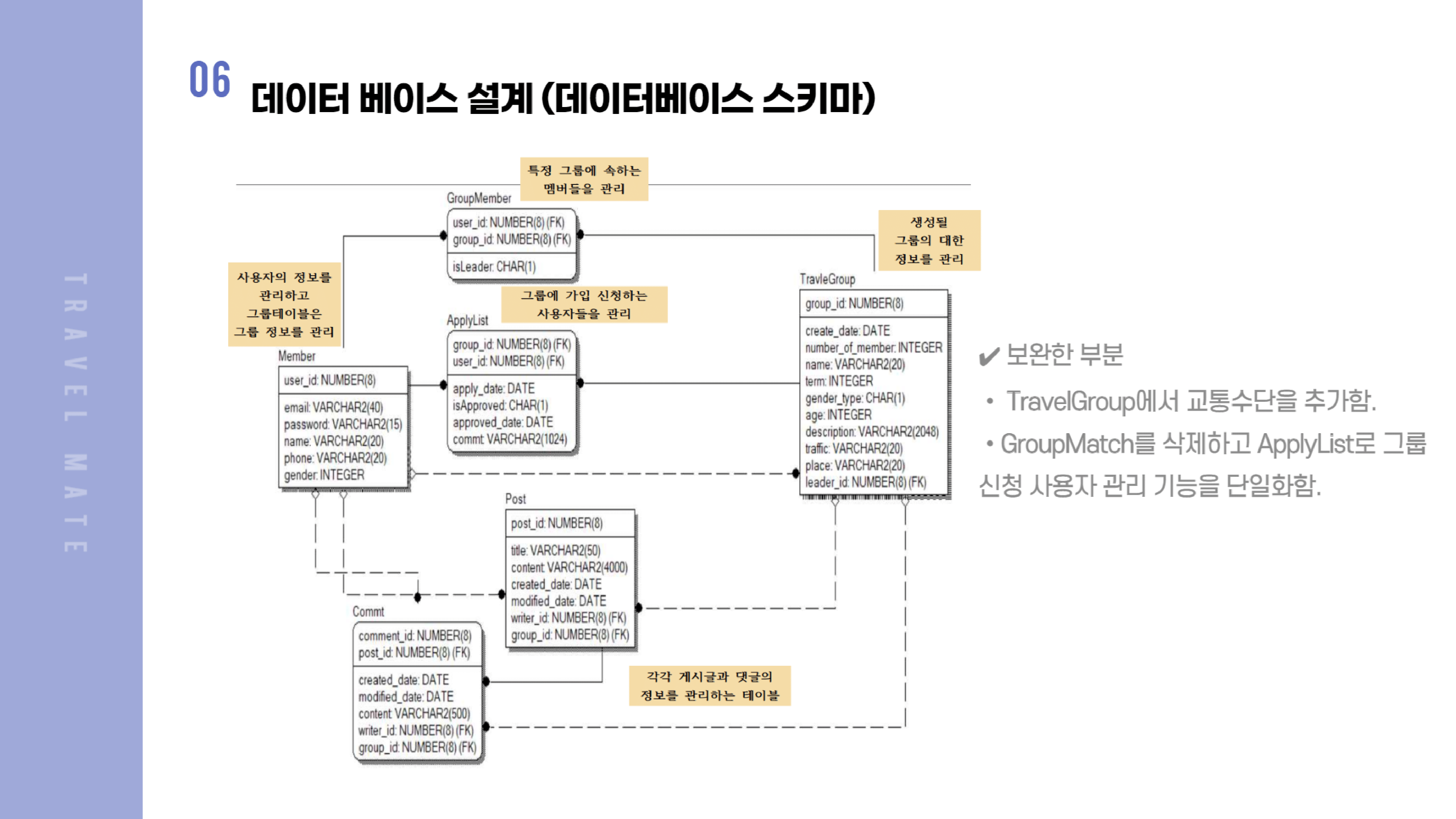 GitHub - nowesmik/DatabaseProgramming: 데이터베이스프로그래밍 프로젝트
