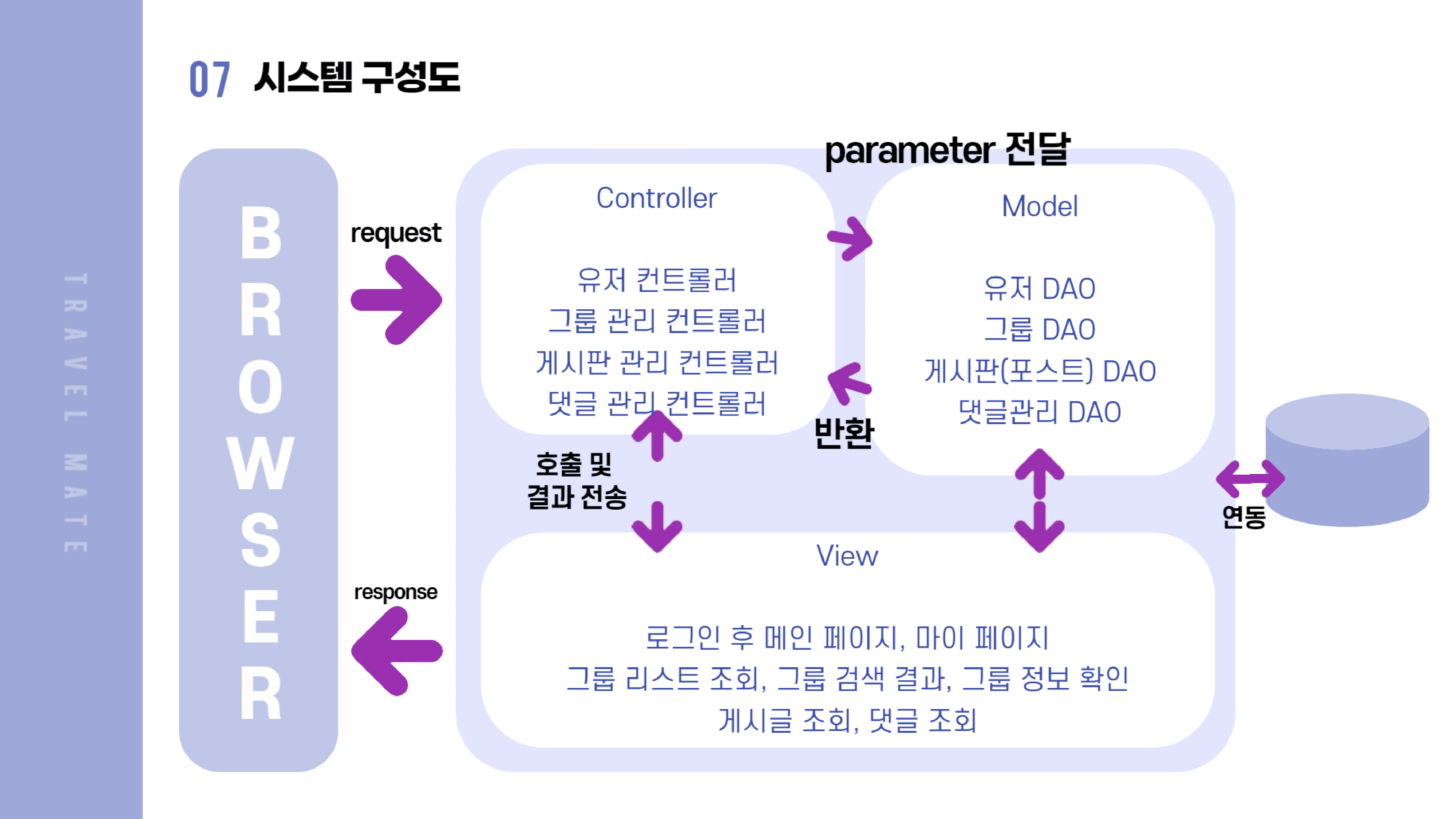 GitHub - nowesmik/DatabaseProgramming: 데이터베이스프로그래밍 프로젝트
