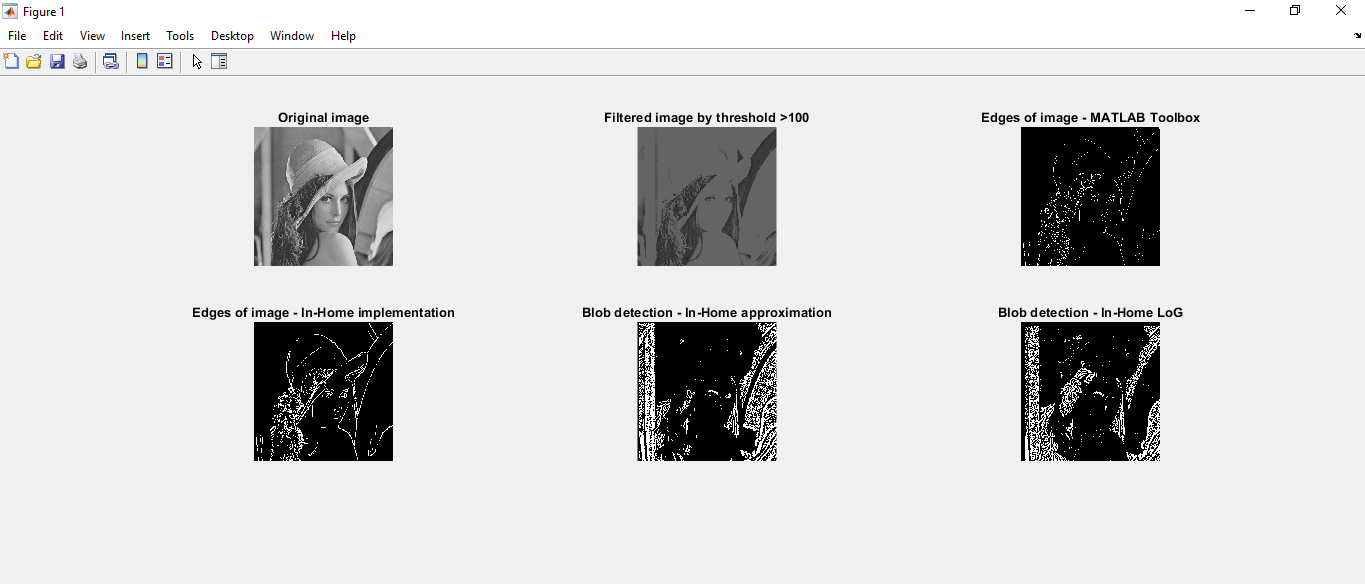 GitHub - easensoy/Image-Processing
