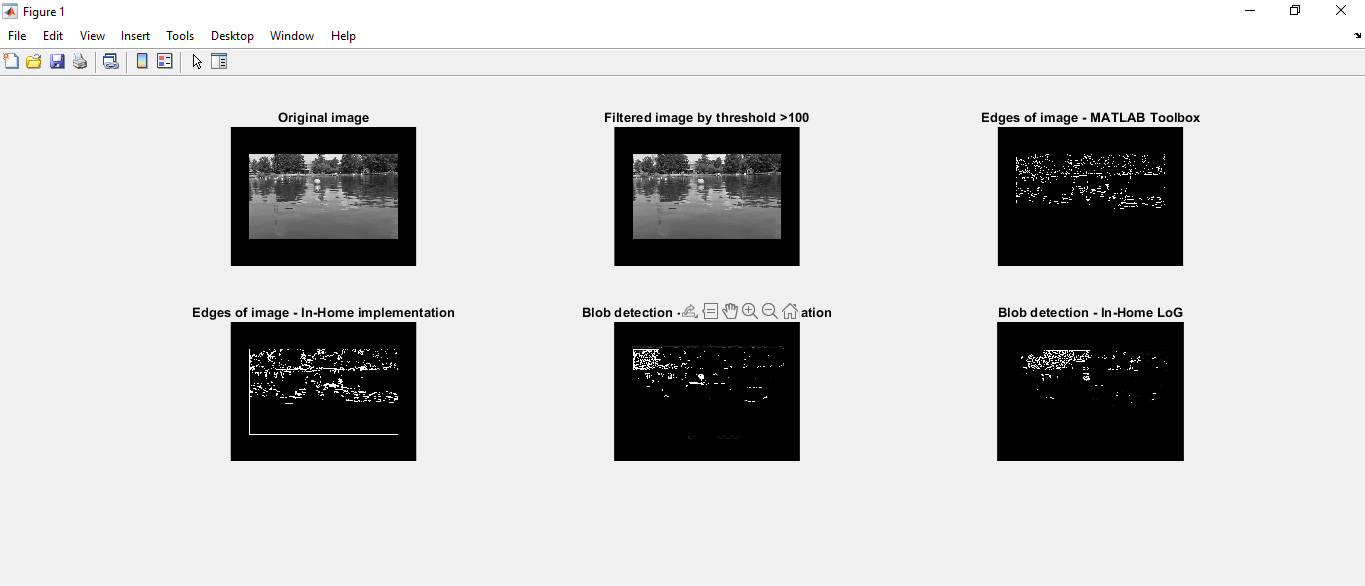 GitHub - easensoy/Image-Processing