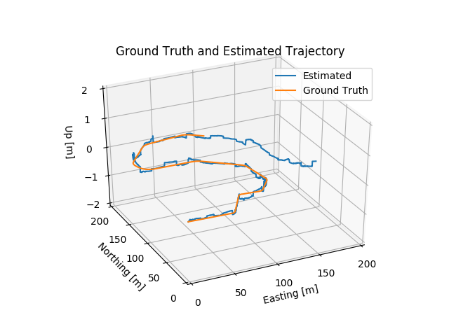 GitHub - easensoy/Error-State---Extended-Kalman-Filter: IMU-GNSS-LiDAR programming