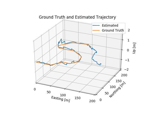 GitHub - easensoy/Error-State---Extended-Kalman-Filter: IMU-GNSS-LiDAR ...