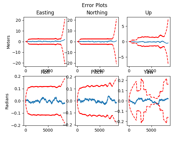 GitHub - easensoy/Error-State---Extended-Kalman-Filter: IMU-GNSS-LiDAR ...