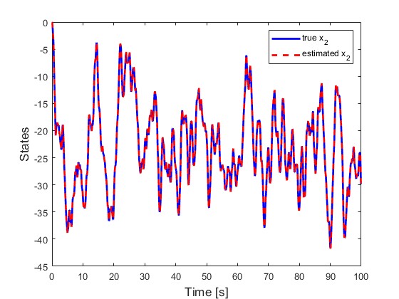 GitHub - easensoy/Joint-State-Estimation: Joint State and Parameter estimation of a discrete ...