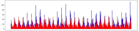 GitHub - Eunbi-Kim523/SW_capstone