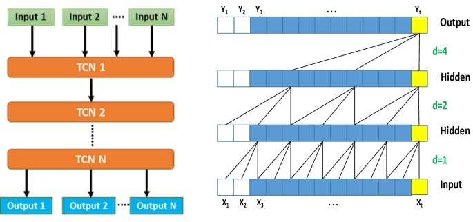 GitHub - Eunbi-Kim523/SW_capstone