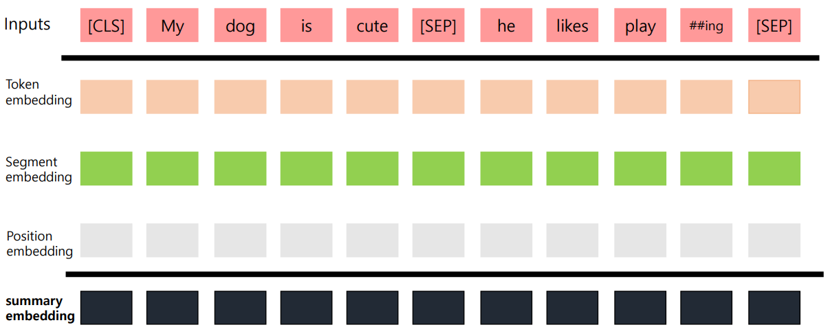 GitHub - Hyun-ho-Lee/BERT-Additional-Classification-Head