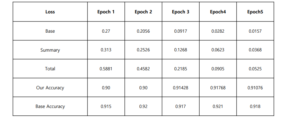 GitHub - Hyun-ho-Lee/BERT-Additional-Classification-Head