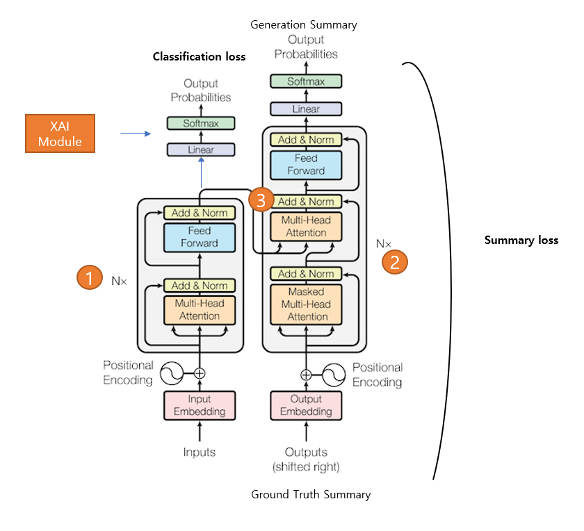 GitHub - Hyun-ho-Lee/Transformer-Baseline-with-Custom-Cross-Attention