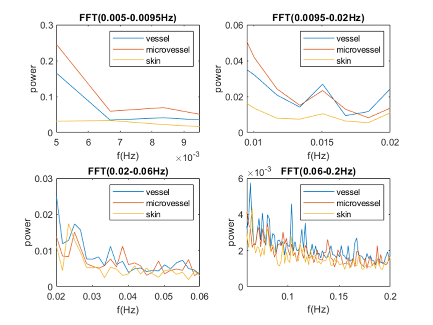 GitHub - chen-yijing/Undergraduate-Research: 專題相關程式檔案