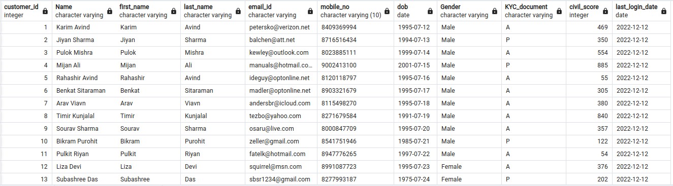 GitHub - shakhscode/Customer-KYC-data-validation-with-SQL