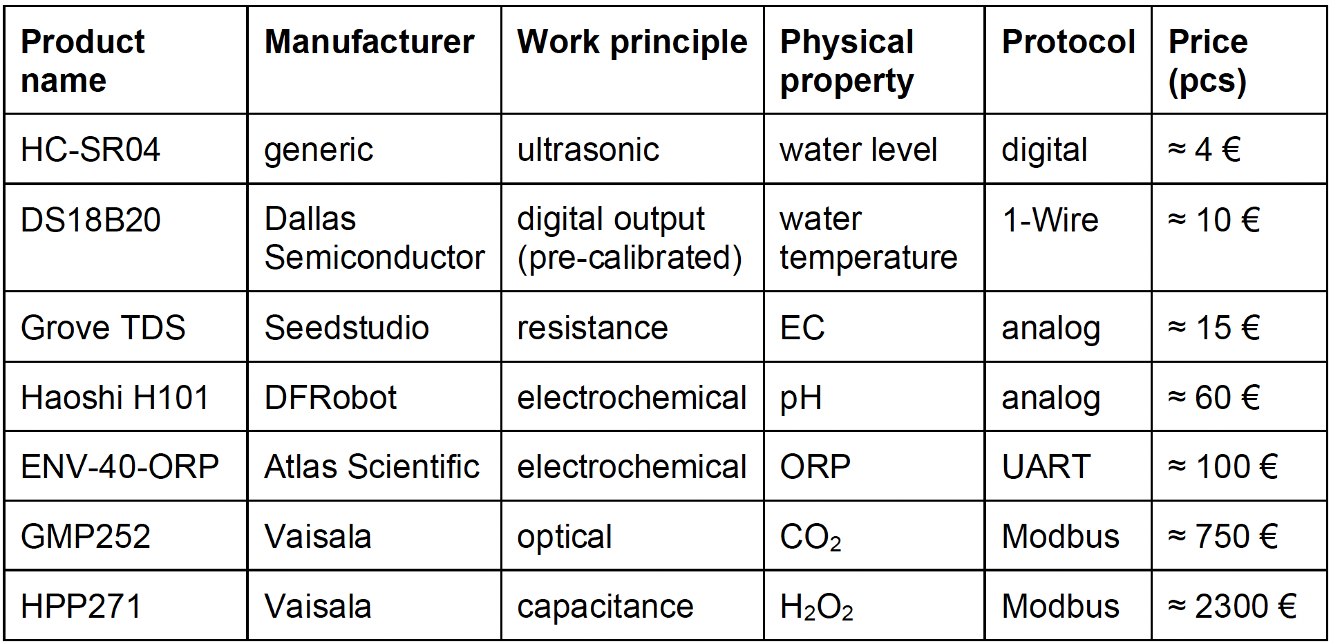 GitHub - embedded-sergey/innoproject: This innovation project was a part of studies at ...