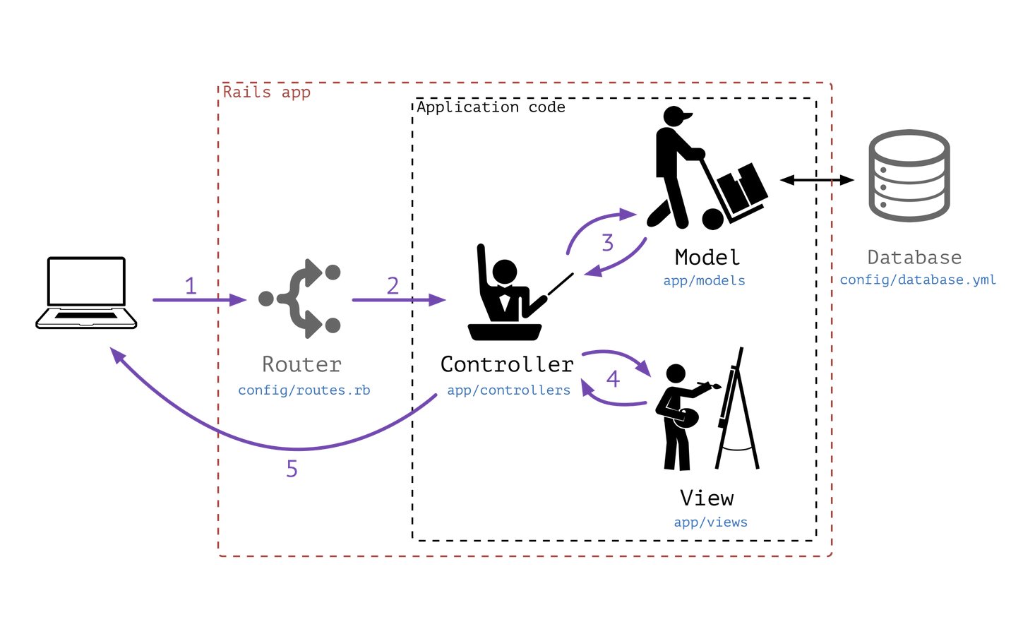 GitHub - marclepl/renting-knowledge-app: Programming app for HSG course