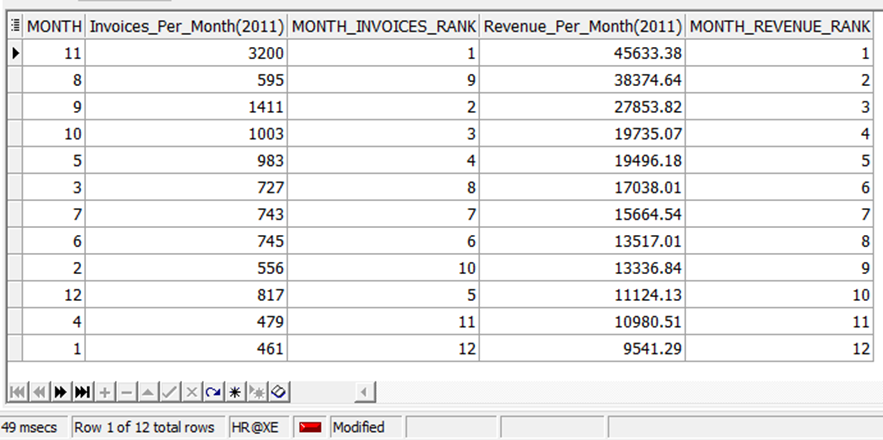 Github Omarsaad0 Rfm Analysis For Customer Segmentation Monetary And Customer Segmentation