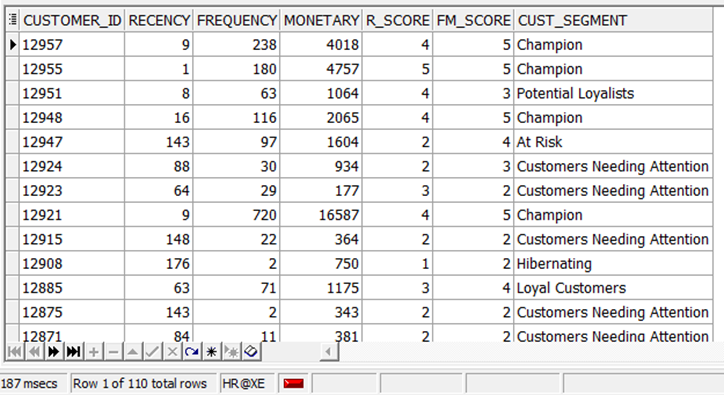 Github Omarsaad0 Rfm Analysis For Customer Segmentation Monetary And Customer Segmentation