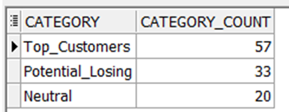 GitHub - omarsaad0/RFM-Analysis-for-Customer-Segmentation: Monetary and ...