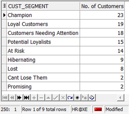 GitHub - omarsaad0/RFM-Analysis-for-Customer-Segmentation: Monetary and Customer Segmentation ...