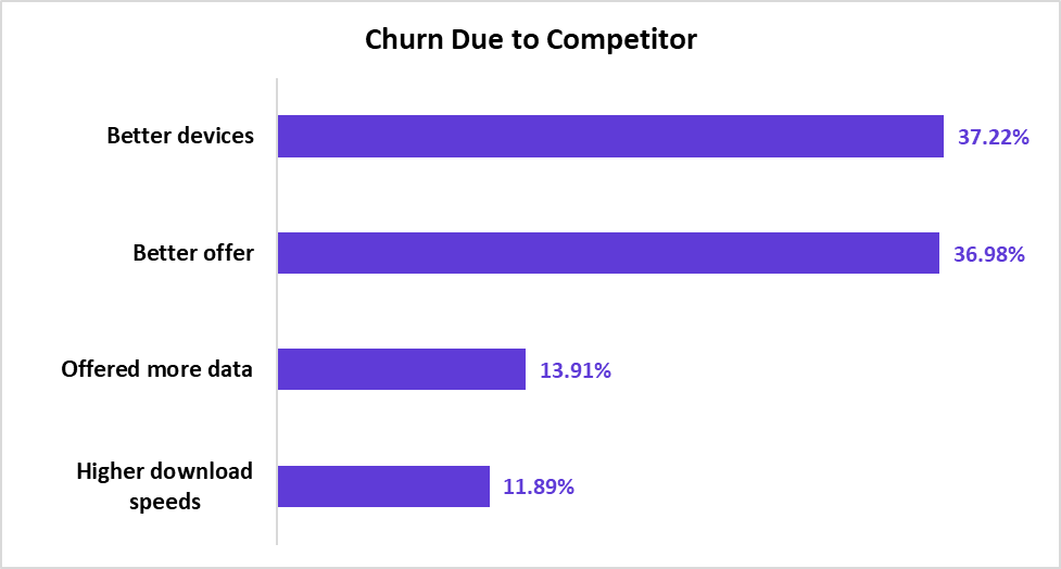 GitHub - omarsaad0/Churn-Analysis-using-Excel: Designing a Dashboard ...
