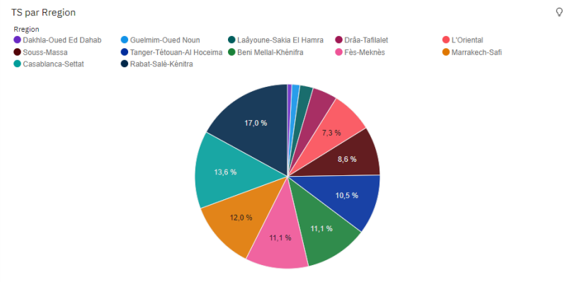 GitHub - lobnaameskane/Dashboard-with-Cognos: Climate metrics visualizations using Cognos