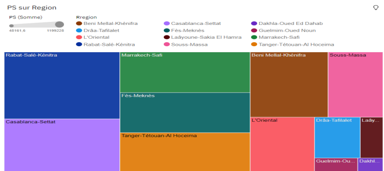 GitHub - lobnaameskane/Dashboard-with-Cognos: Climate metrics visualizations using Cognos