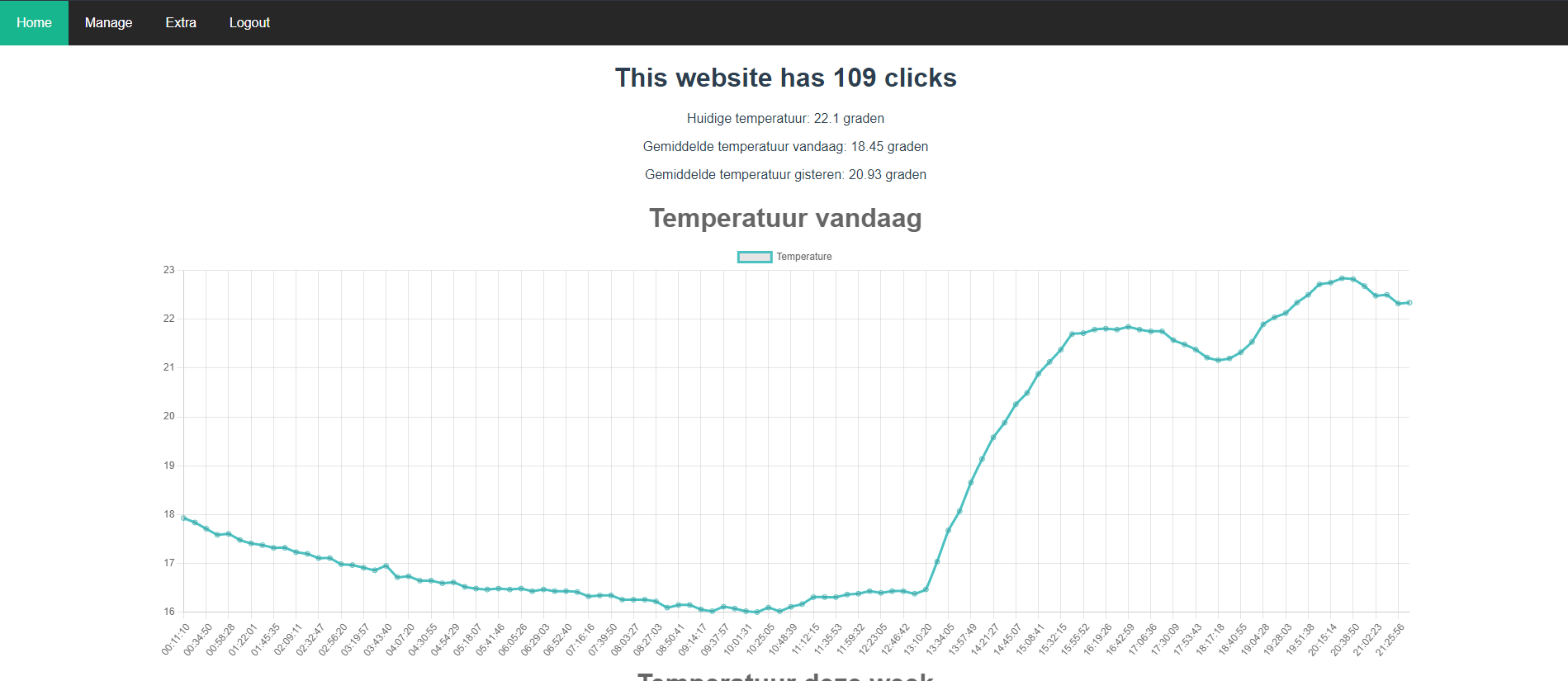 GitHub - leonbos1/temperature: Project to watch the temperature in my room. Using an ESP32 and a ...