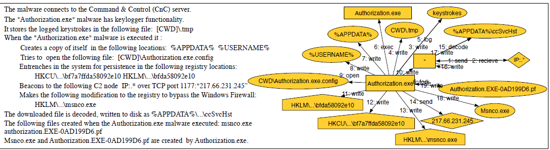 The result when running the code at first is different from paper. · Issue #7 · ksatvat ...
