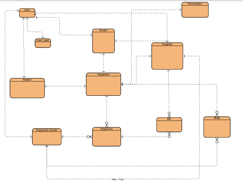 GitHub - adityamittl/CureHub