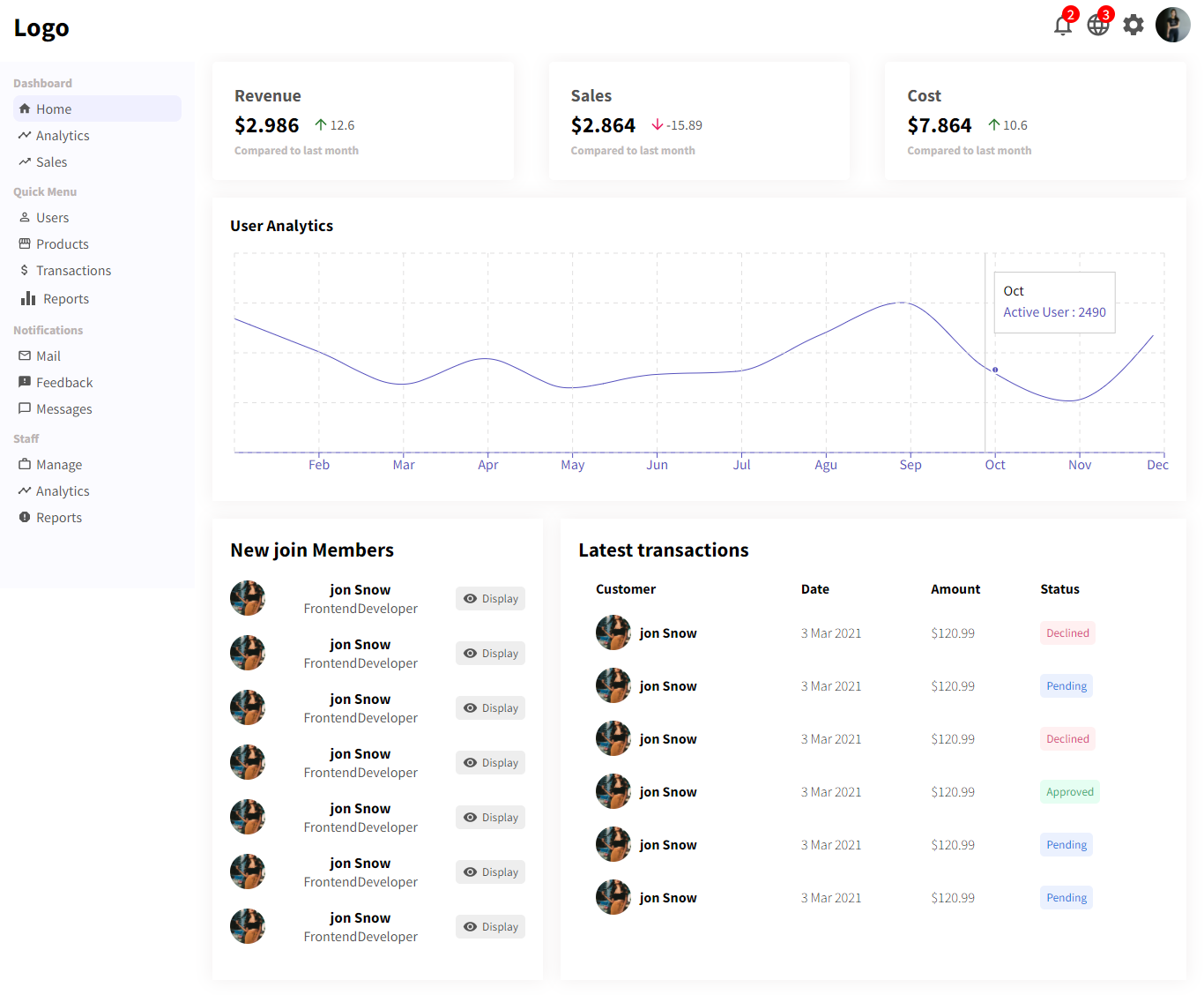 GitHub - Ahmedtarekelhelw/react-admin-panel