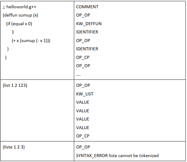 Github Ayroh Programming Languages
