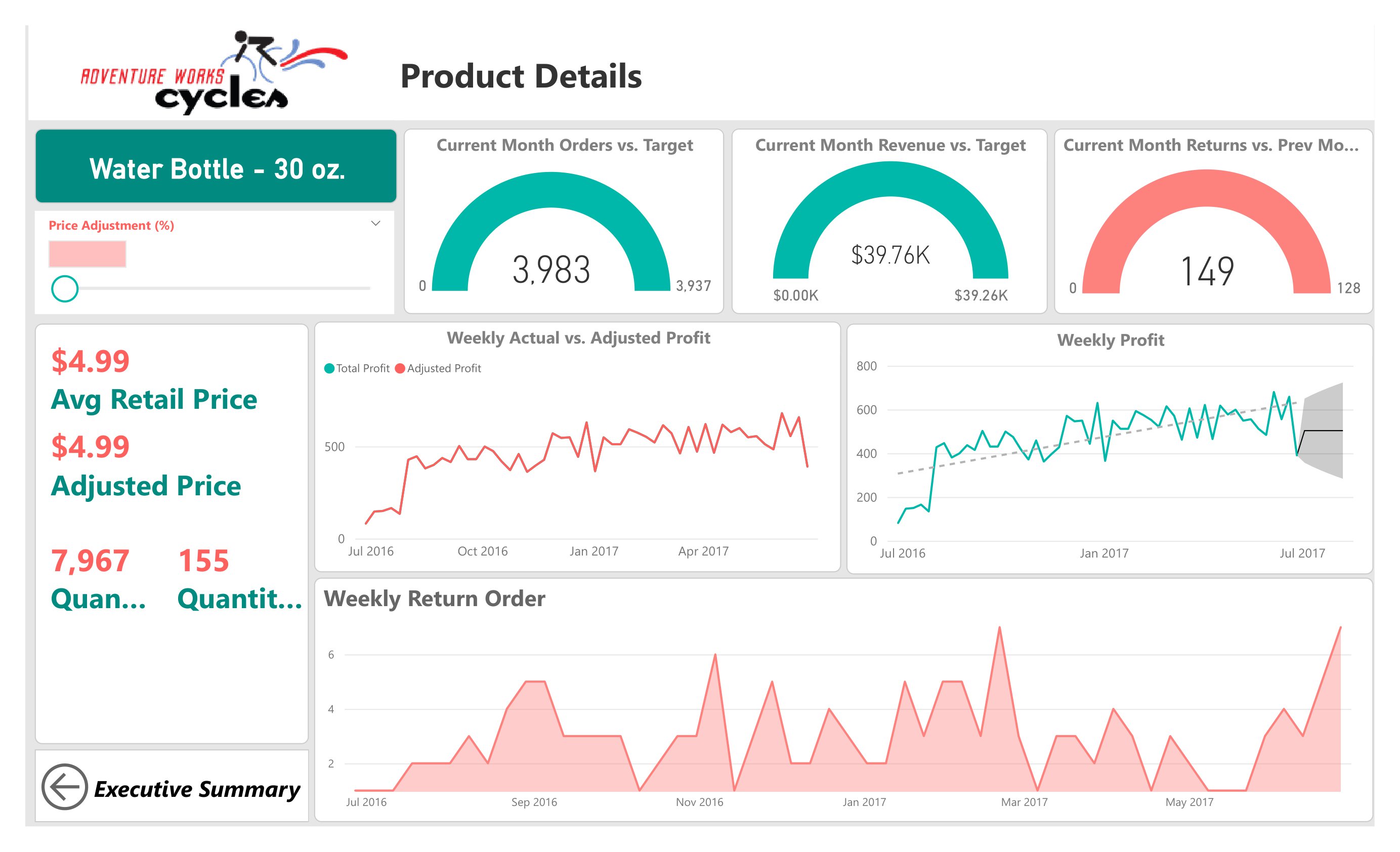 GitHub - hasanahmed88/Power-BI_Sales-Analysis_Report: A Power BI Report ...