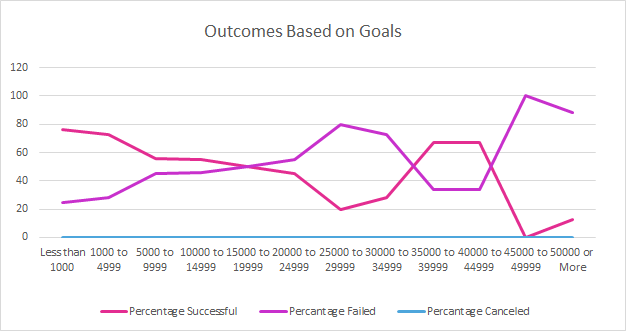 GitHub - Sugeepixie/Kickstarter-Analysis