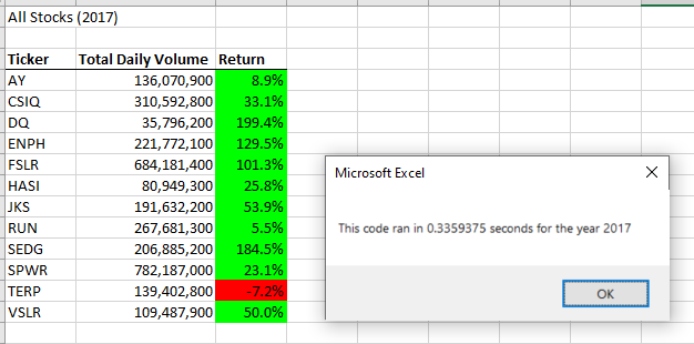 GitHub - Sugeepixie/All-Stock-Analysis