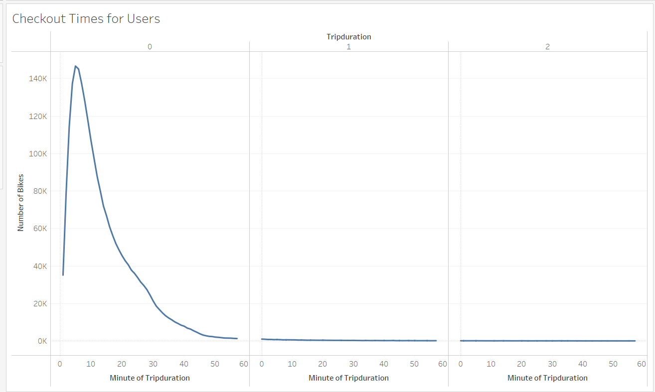 GitHub - Sugeepixie/BikeSharing