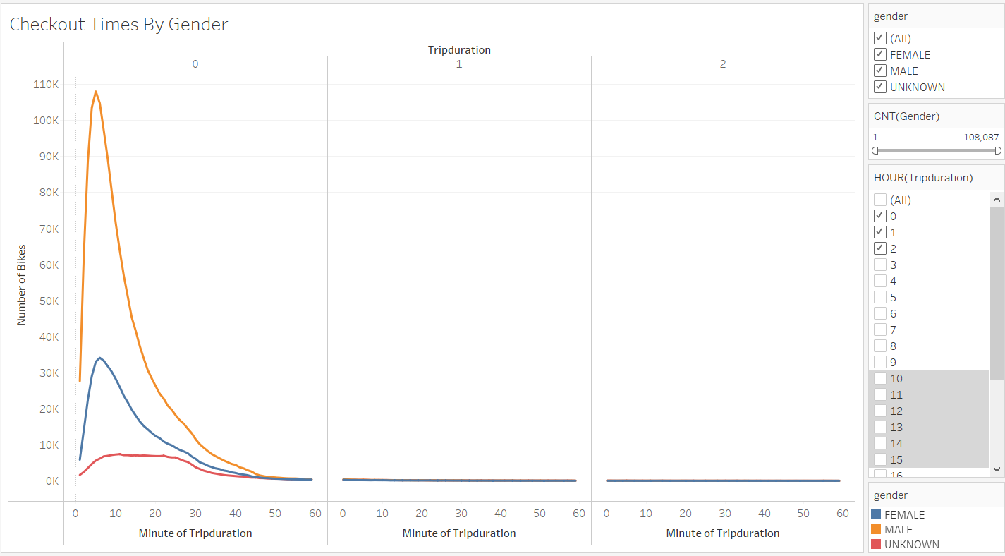 GitHub - Sugeepixie/BikeSharing