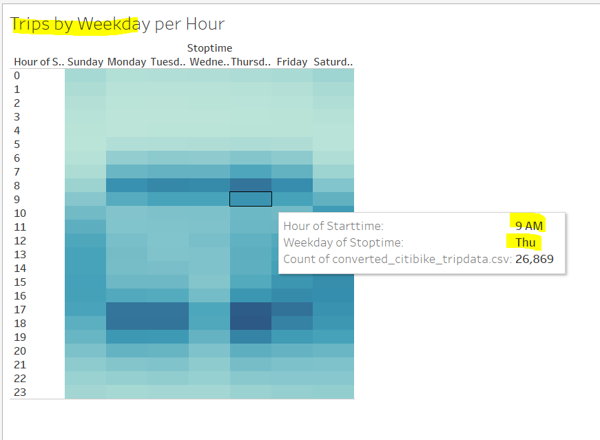 GitHub - Sugeepixie/BikeSharing