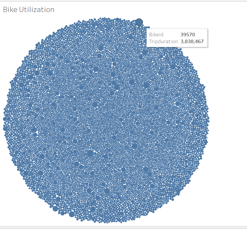 GitHub - Sugeepixie/BikeSharing