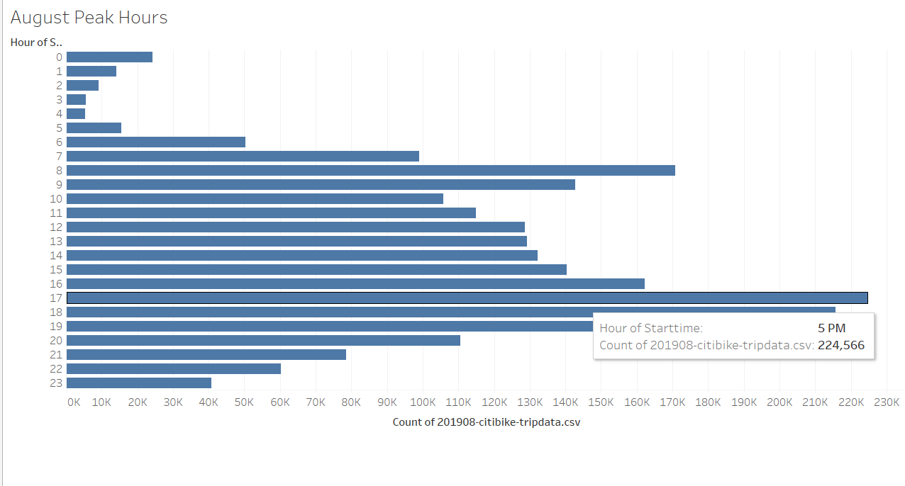 GitHub - Sugeepixie/BikeSharing