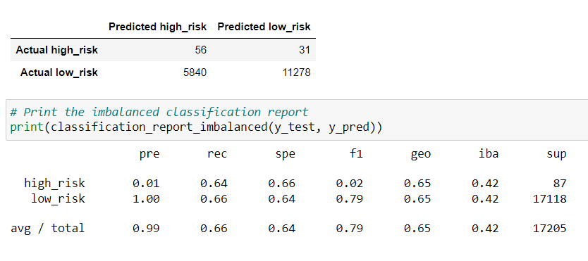 GitHub - Sugeepixie/Credit_Risk_Analysis