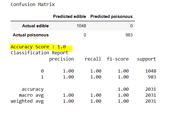 GitHub - Sugeepixie/Mushroom-Analysis