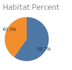 GitHub - Sugeepixie/Mushroom-Analysis